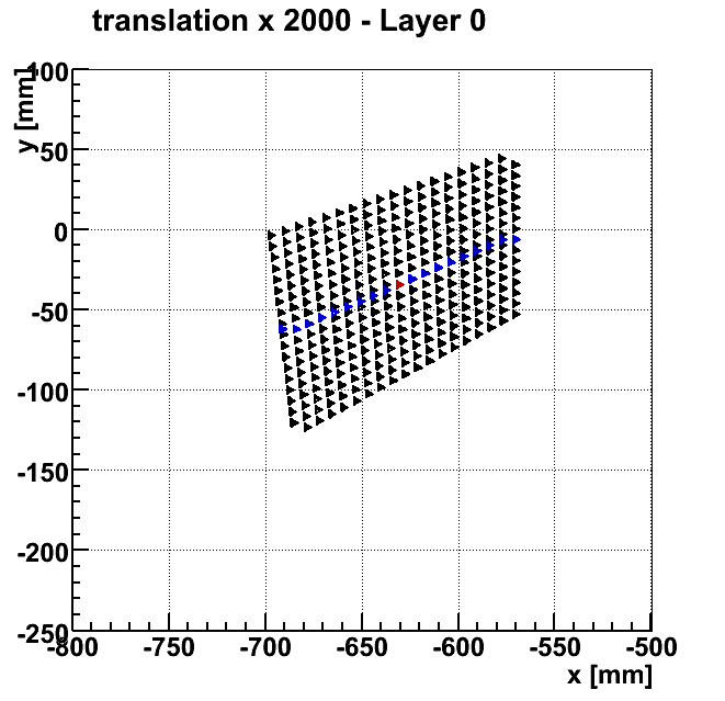 TRT Alignment Quest For Unity
