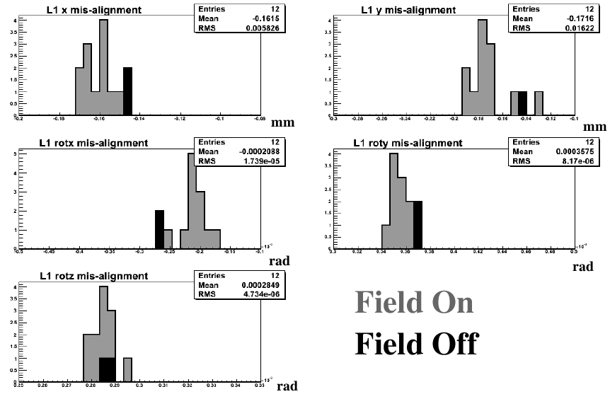 TRT Alignment Quest For Understanding